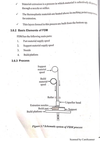 Additive manufacturing unit 2 notes | PDF