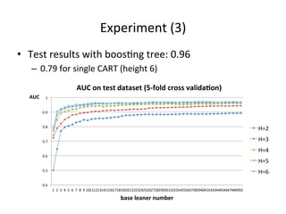 Additive model and boosting tree | PDF | Computing | Technology & Computing