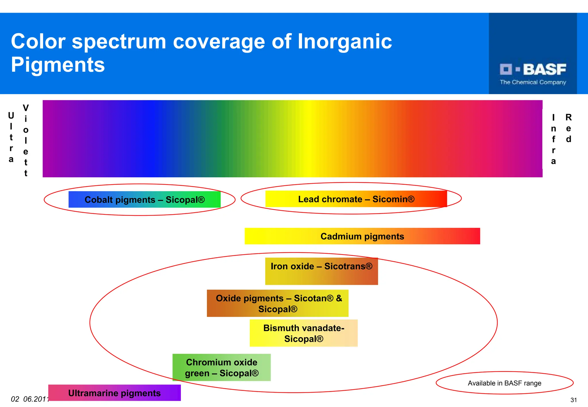Additives forthe Plastic Packaging .pptx