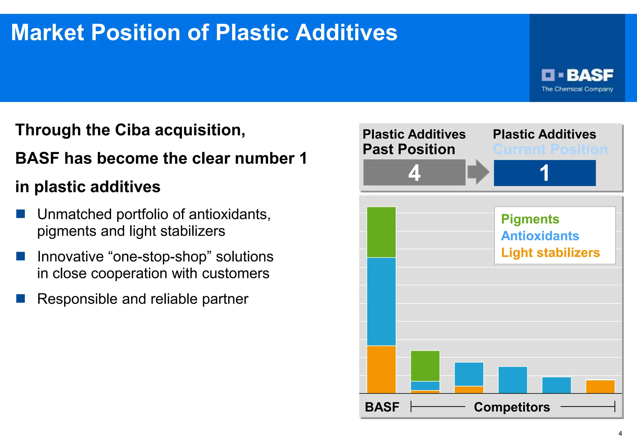 Additives forthe Plastic Packaging .pptx