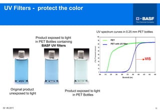 Additives forthe Plastic Packaging .pptx | Chemistry | Science