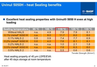 Additives forthe Plastic Packaging .pptx | Chemistry | Science