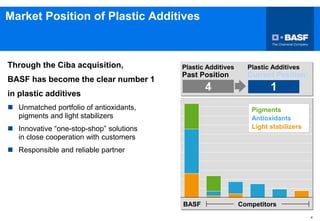 Additives forthe Plastic Packaging .pptx