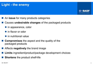 Additives forthe Plastic Packaging .pptx | Chemistry | Science