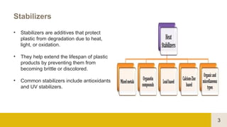 Additives In Plastic which are harmfull. | PPT