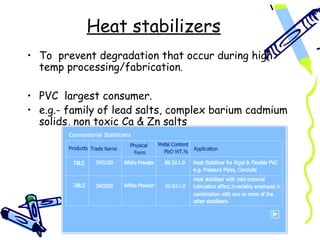 Additives in plastics | PPT