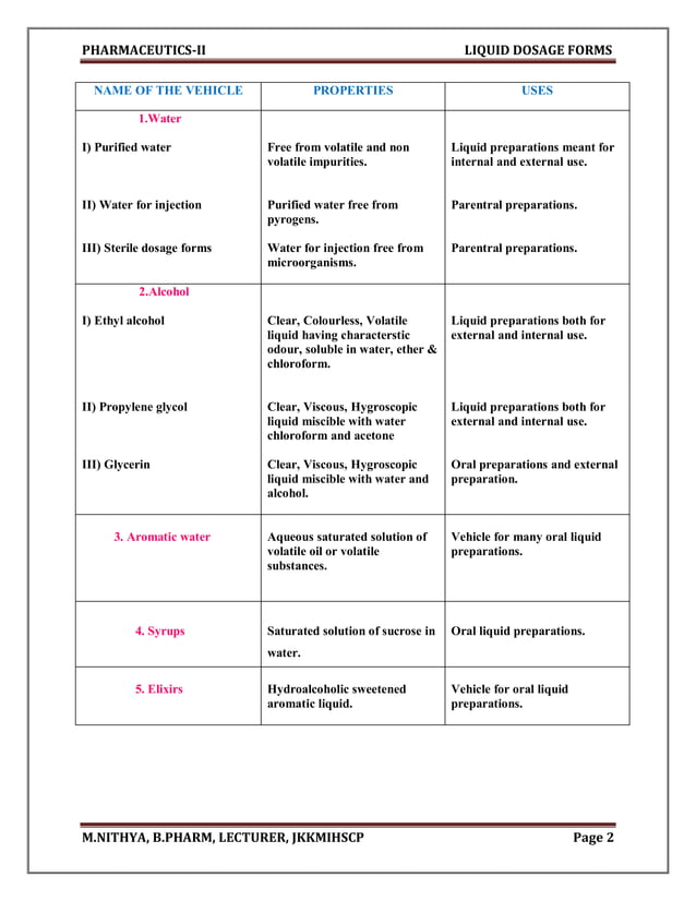 ADDITIVES or EXCIPIENTS USED IN LIQUID DOSAGE FORM.pdf