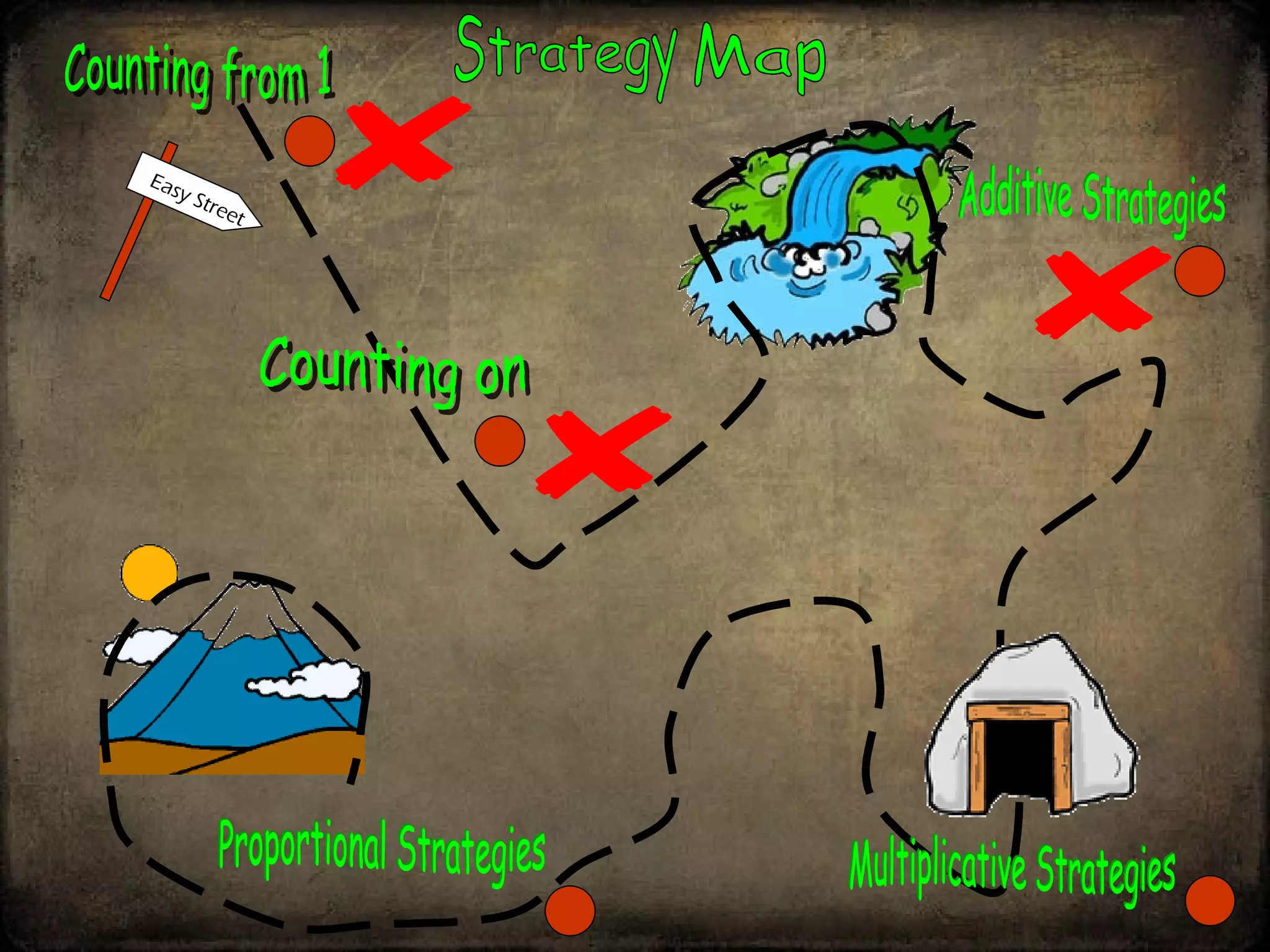 Additive strategies | PPT