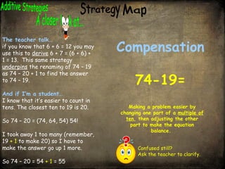 Additive strategies | PPT