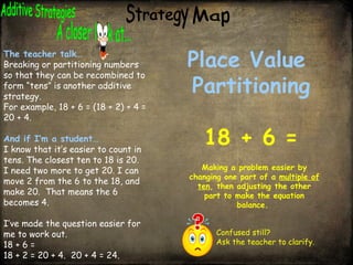 Additive strategies | PPT