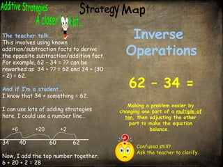 Additive strategies | PPT