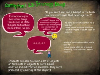 Additive strategies | PPT