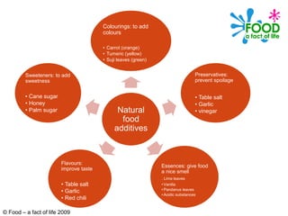 additive substance (1).pptx