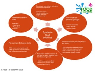 additive substance (1).pptx