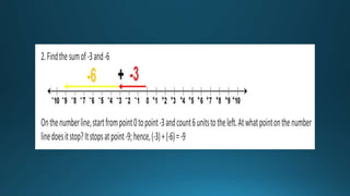 Additon of integers | PPT