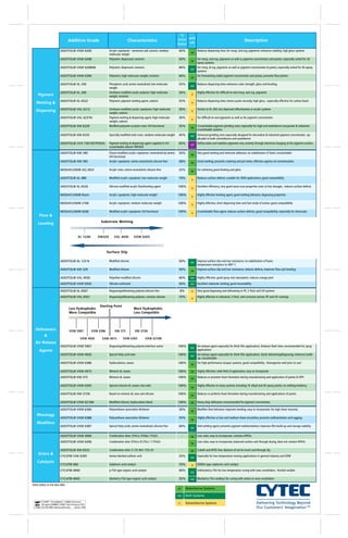 Additool%202009 | PDF | Skin Care | Beauty