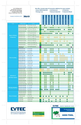 Additool%202009 | PDF