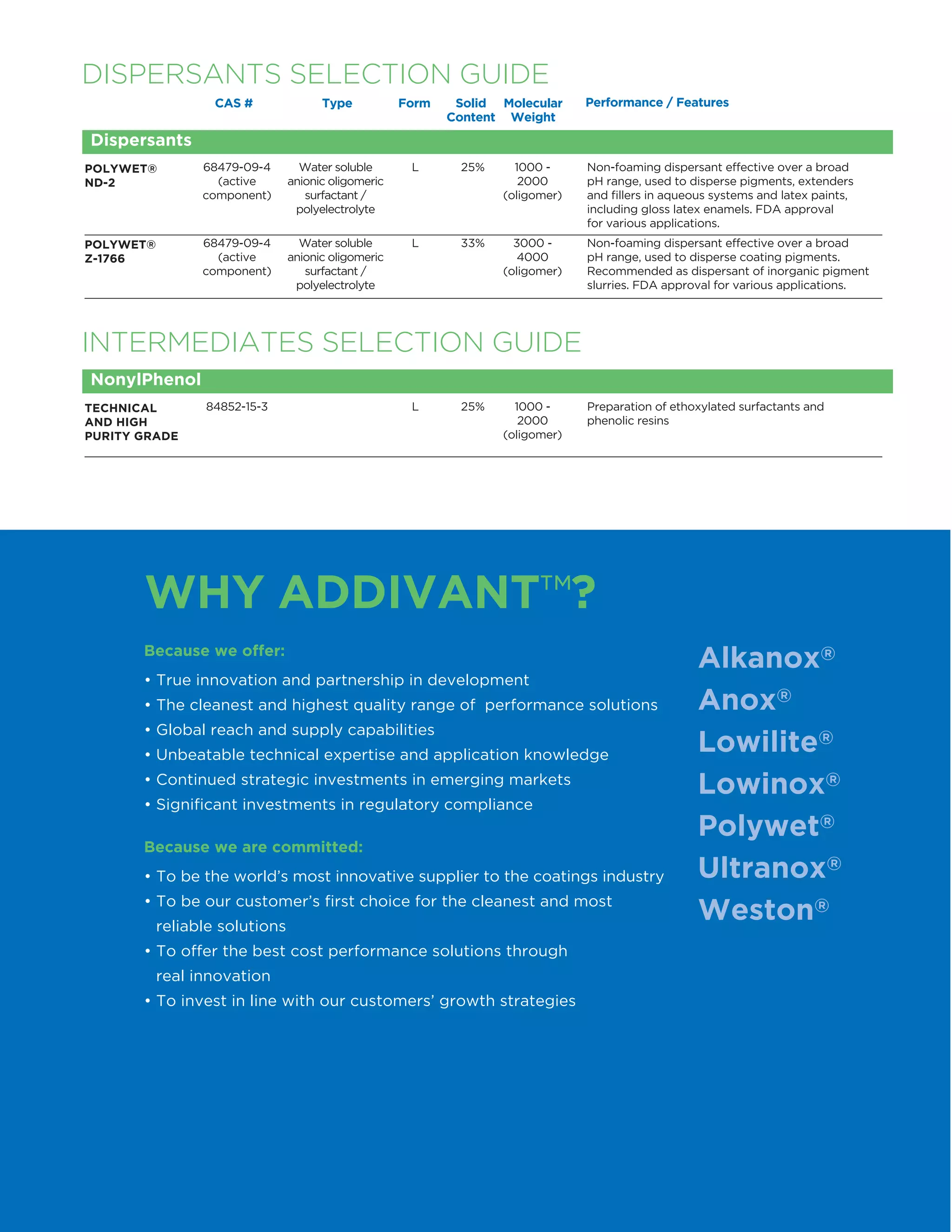 Addivant polymer stabilizers for coating | PDF