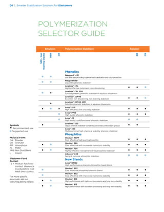 Addivant polymer stabilizers for elastomer rubber | PDF