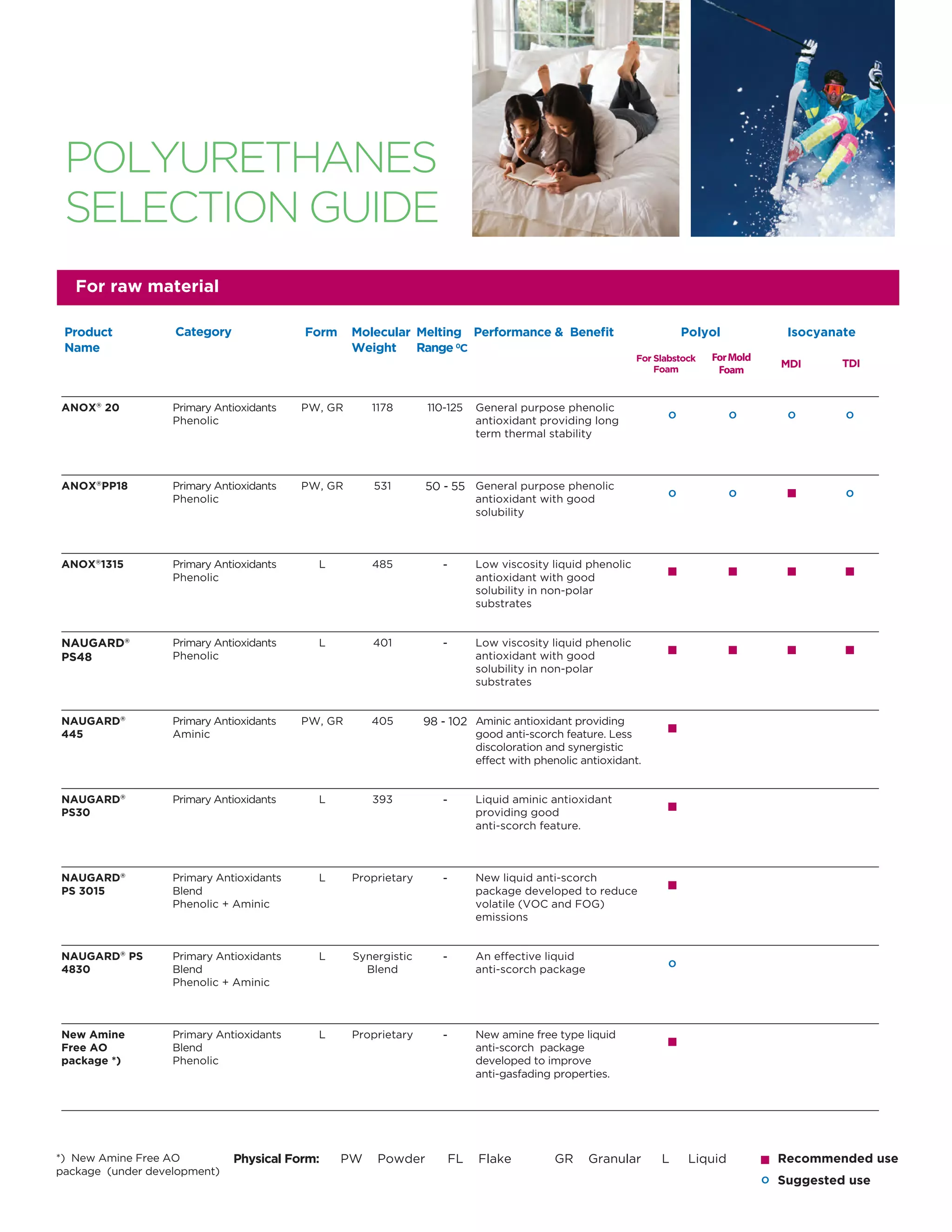 Addivant polymer stabilizers for polyurethane | PDF | Chemistry | Science