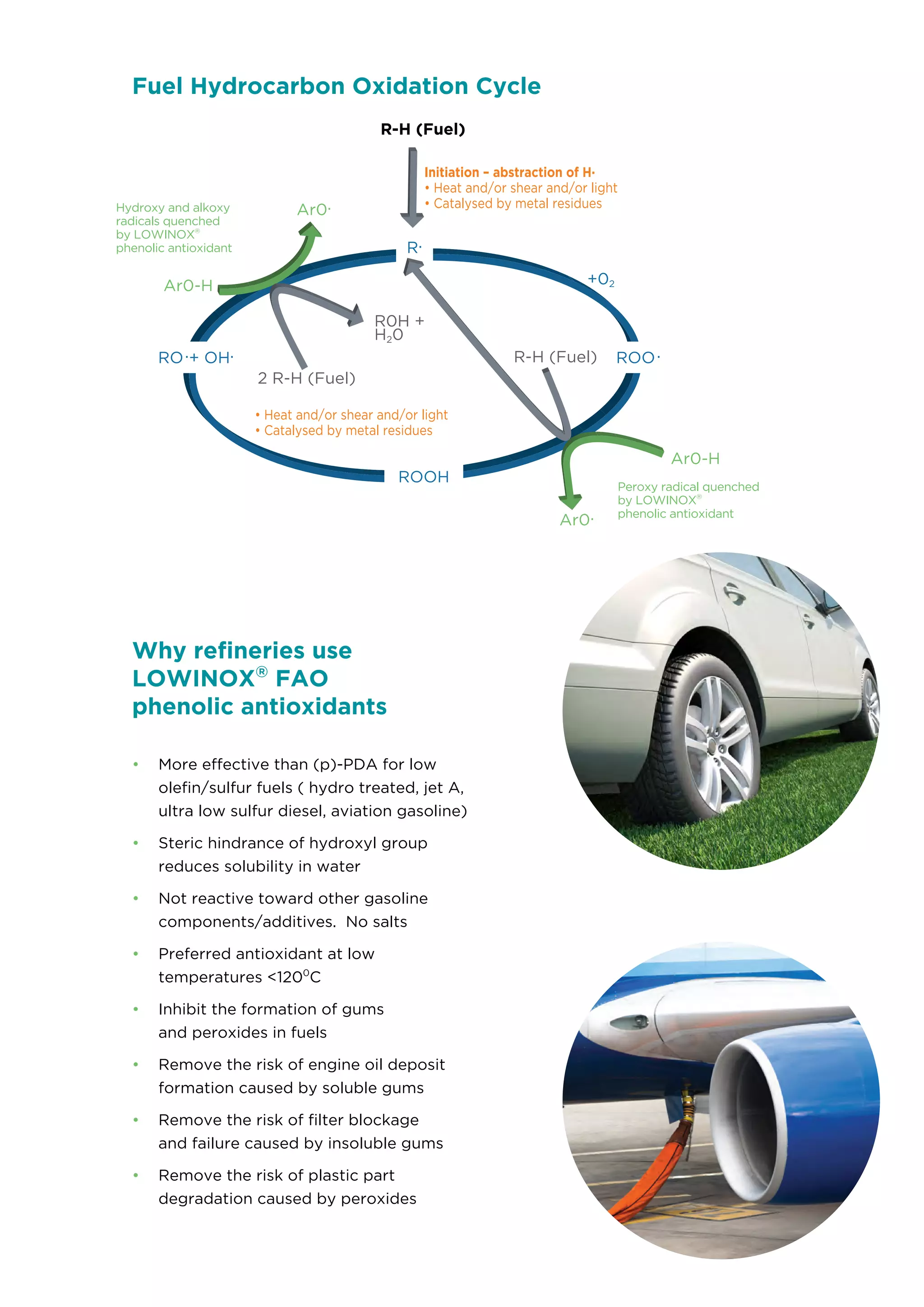 Addivant polymer stabilizers for the fuel industry | PDF