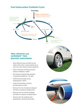 Addivant polymer stabilizers for the fuel industry | PDF