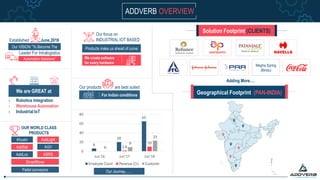 Addverb Pick-Put-To-Light - AddLight | PPT