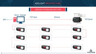 Addverb Pick-Put-To-Light - AddLight | PPT