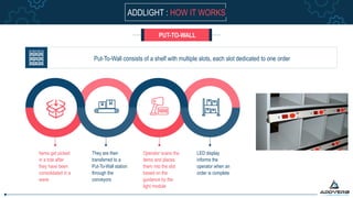 Addverb Pick-Put-To-Light - AddLight | PPT