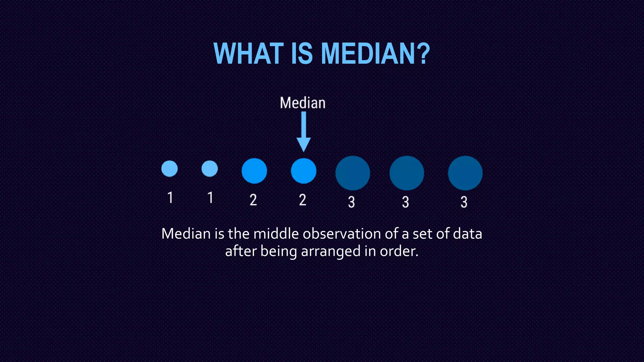 Spm Additional Mathematics Math Median Ppt