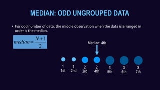 SPM Additional Mathematics / +Math - Median | PPTX