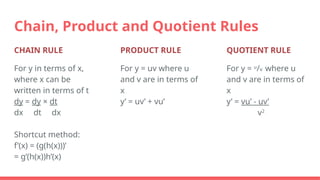 Additional Mathematics for 5th Form Exams | PPTX