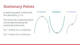 Additional Mathematics for 5th Form Exams | PPTX