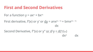 Additional Mathematics for 5th Form Exams | PPTX