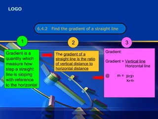 Add Math (F4) Coordinate Geometry 6.4 | PPT