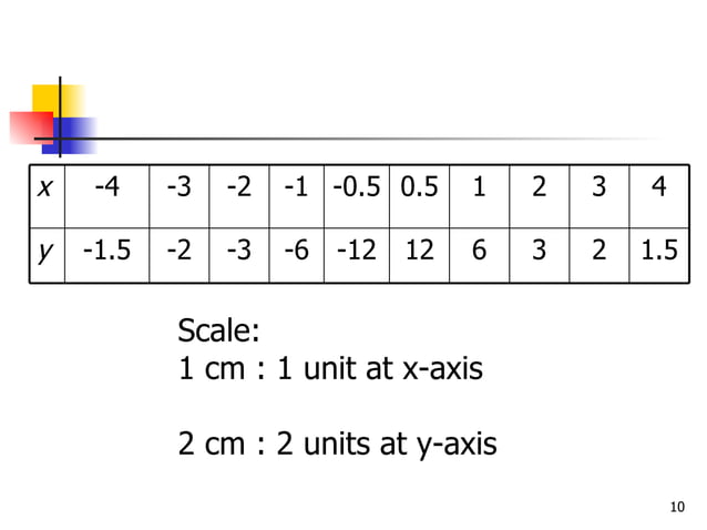 Add Math(F5) Graph Of Function Ii 2.1 | PPT
