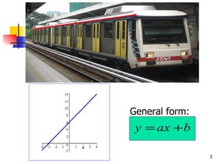 Add Math(F5) Graph Of Function Ii 2.1 | PPT