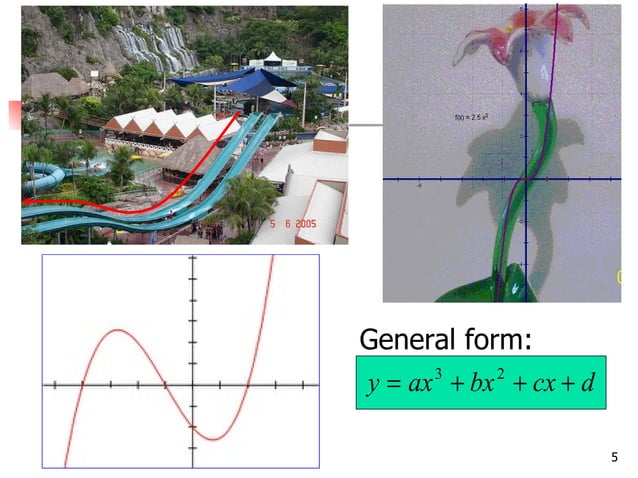 Add Math(F5) Graph Of Function Ii 2.1 | PPT
