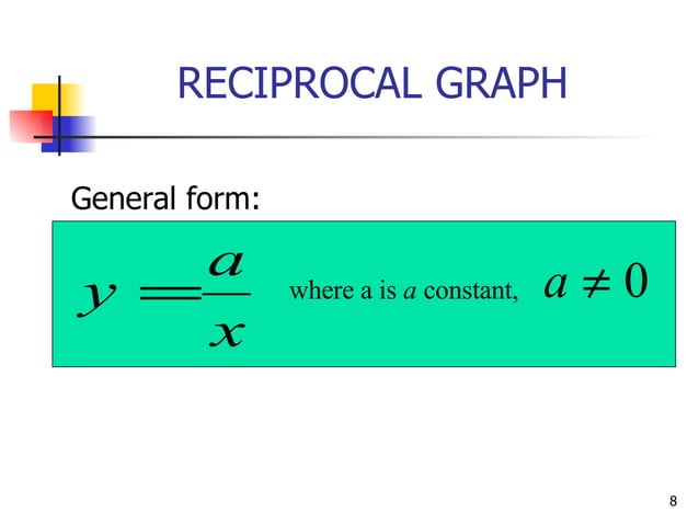 Add Math(F5) Graph Of Function Ii 2.1 | PPT