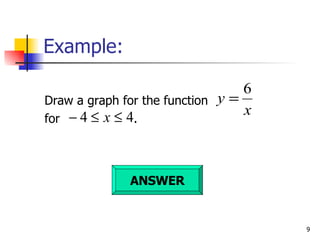 Add Math(F5) Graph Of Function Ii 2.1 | PPT