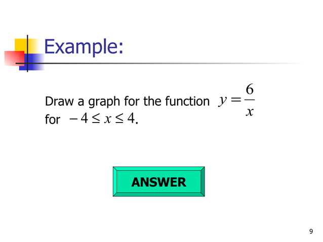 Add Math(F5) Graph Of Function Ii 2.1 | PPT