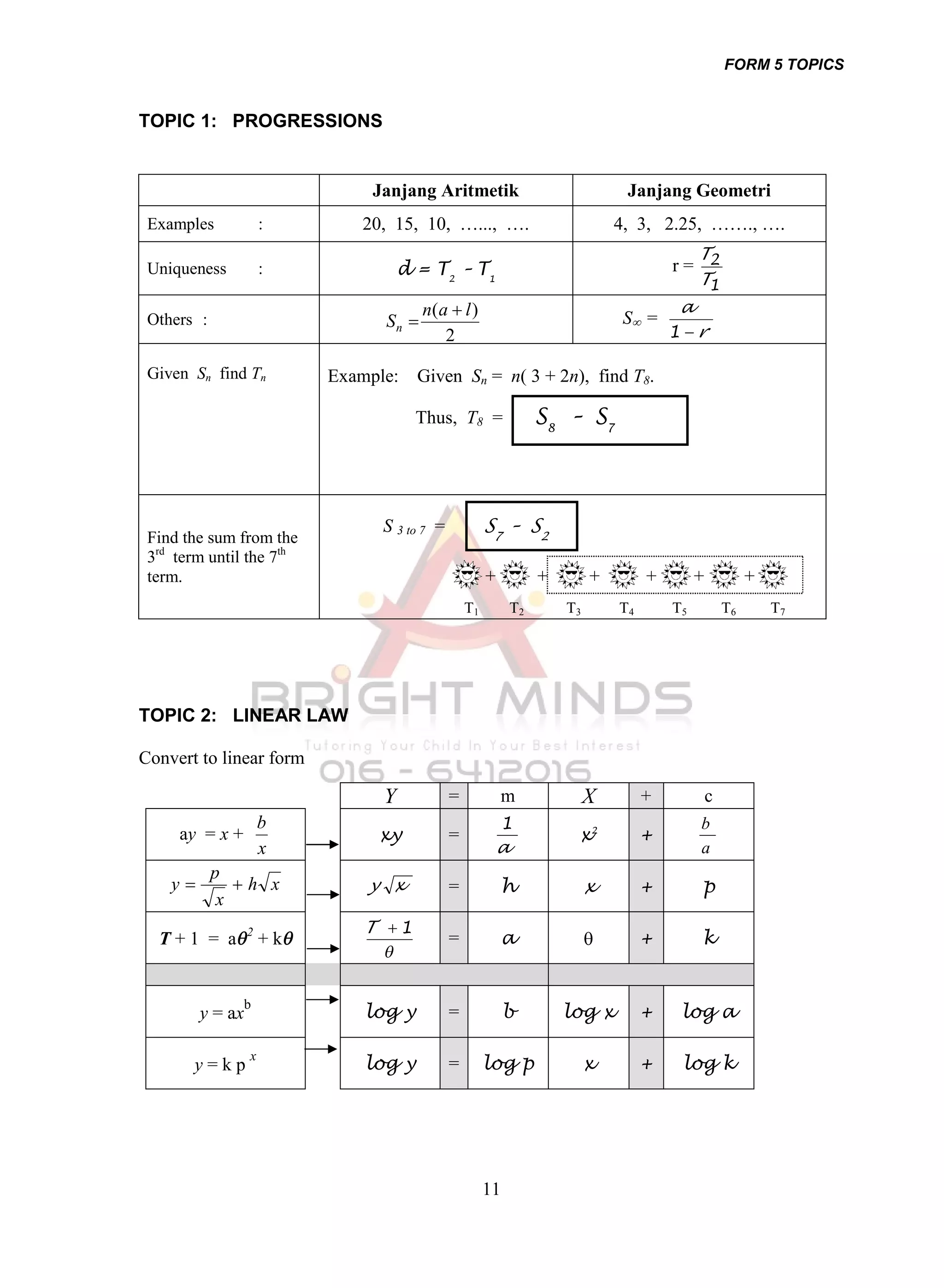 Add maths complete f4 & f5 Notes | PDF