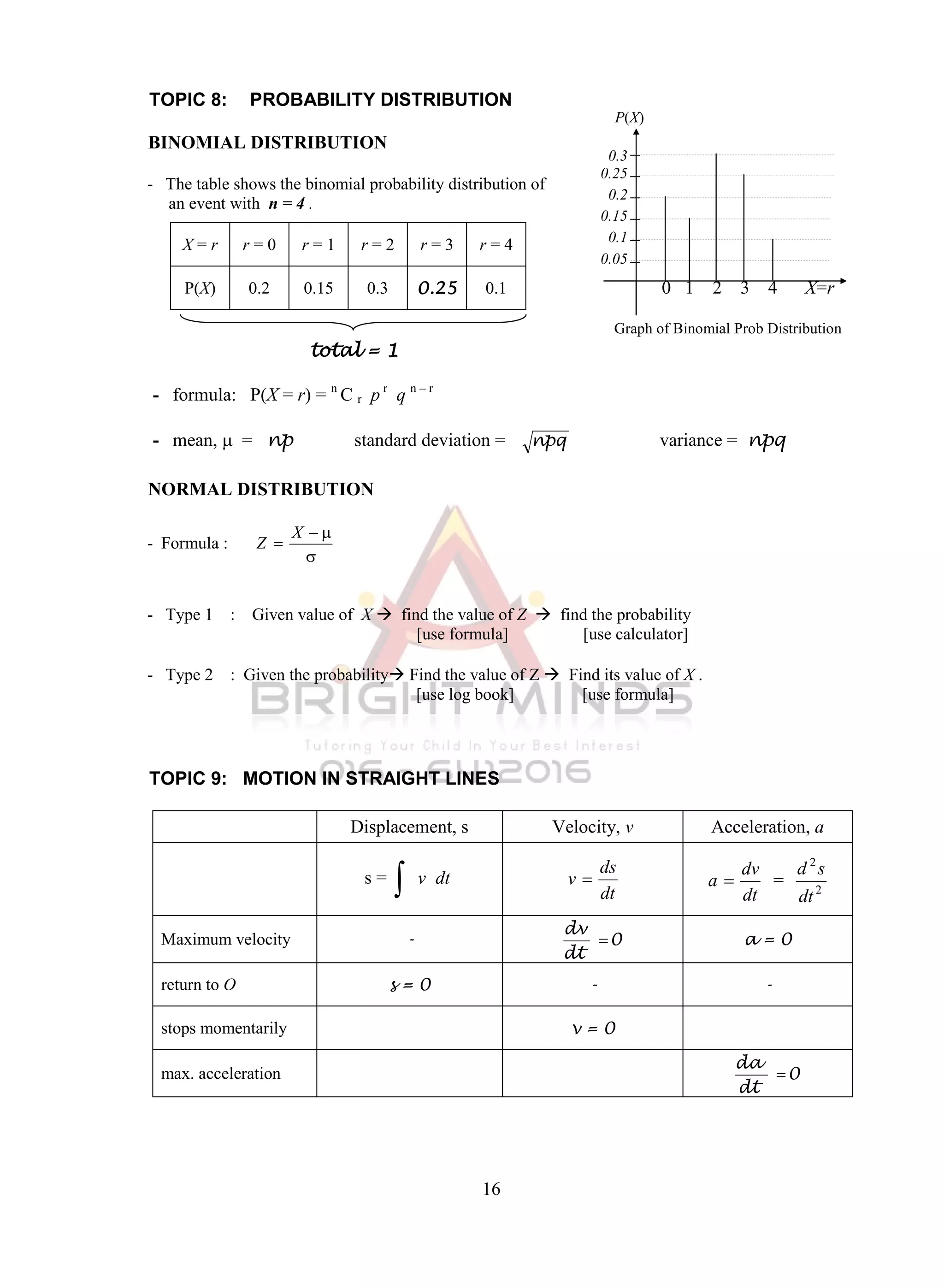 Add maths complete f4 & f5 Notes | PDF