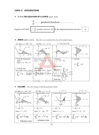 Add maths complete f4 & f5 Notes | PDF