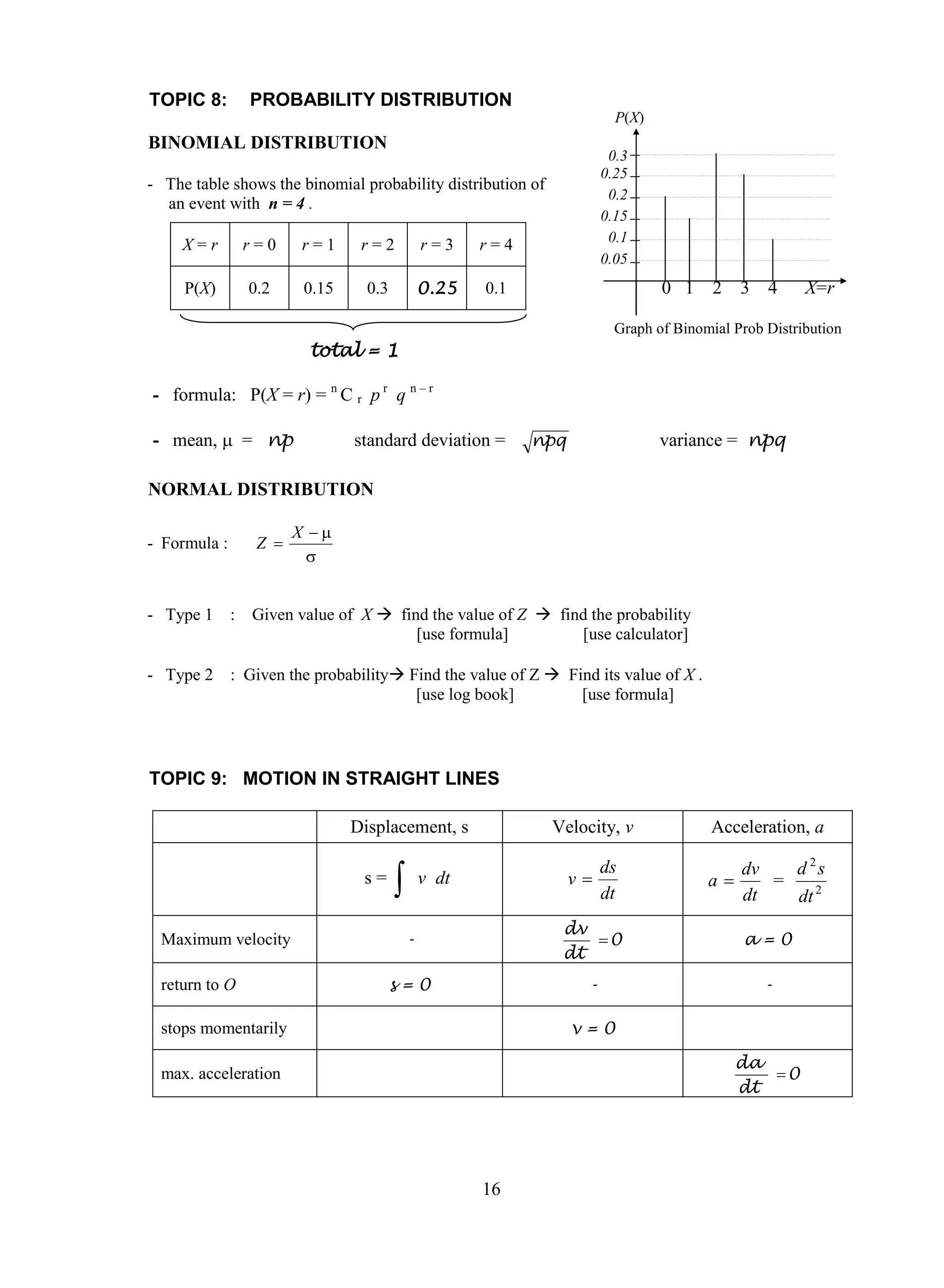 Add maths module form 4 & 5 | PDF