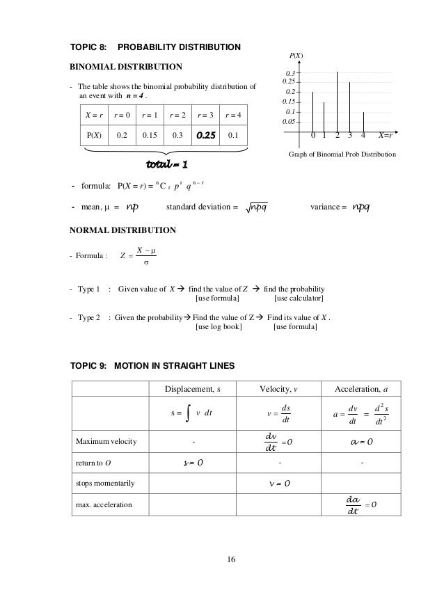 Add Math Form 4 Textbook