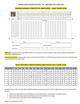 Addmen omr software solution for omr based golf score card | PDF