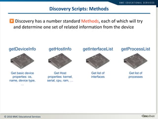 Addmi 15-discovery scripts | PPT