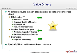 Update CMDB Using Discovery Topology (BMC ADDM) | PPT