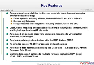 Update CMDB Using Discovery Topology (BMC ADDM) | PPT | Databases | Computer Software and ...